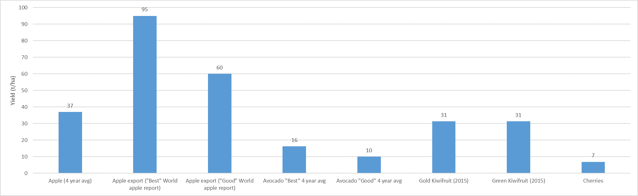 Infinity Yields Avocado Consulting