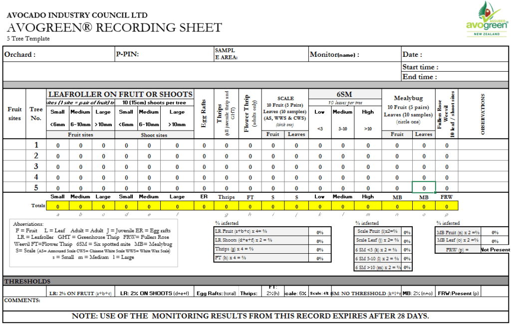 FAQ for AvoGreen and China market access - New Zealand Avocado